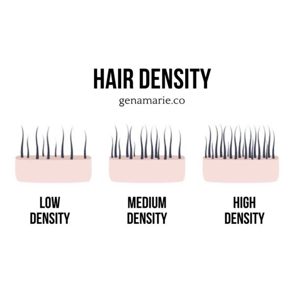 Styling Multiple Curl Types, Textures & Porosities - Gena Marie