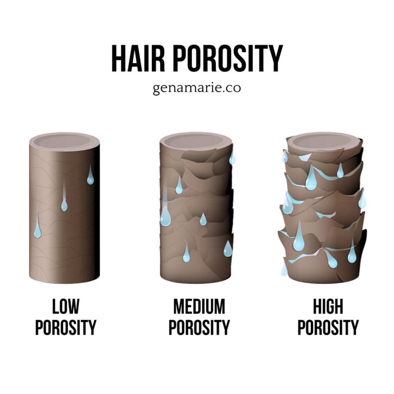How to Manage Low-Porosity Curls | Low Porosity 101 ft. Texture ID ...