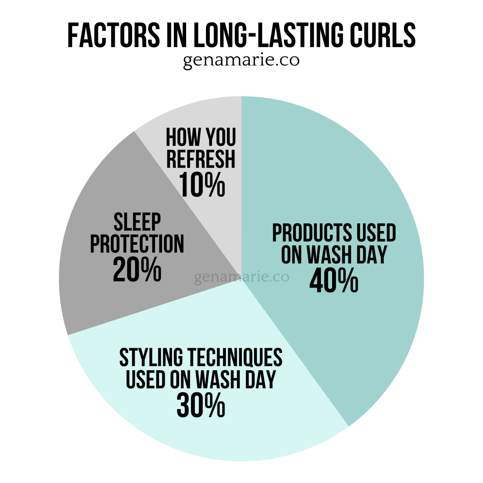 Solving your Refreshing Issues | Minimal Refreshing Routine + Q&A ...