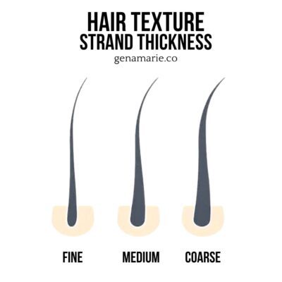 Styling Multiple Curl Types, Textures & Porosities - Gena Marie
