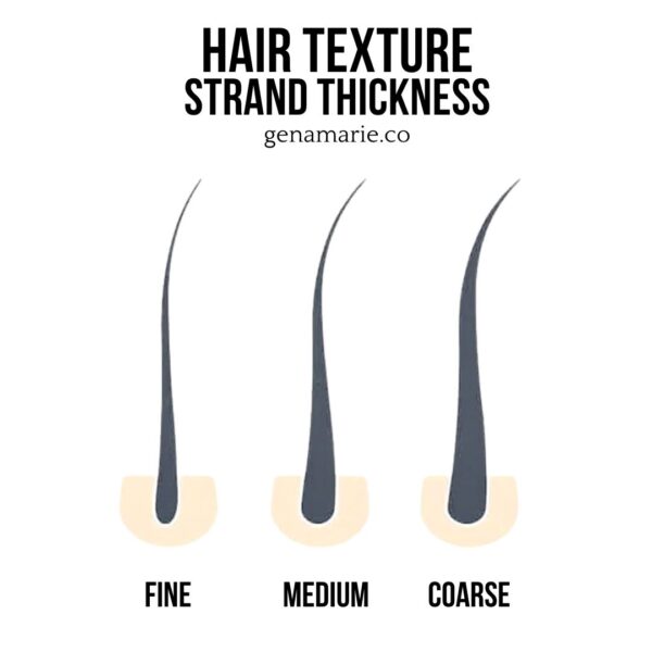 What You Actually Need to Know About Your Curls to Choose the Right ...