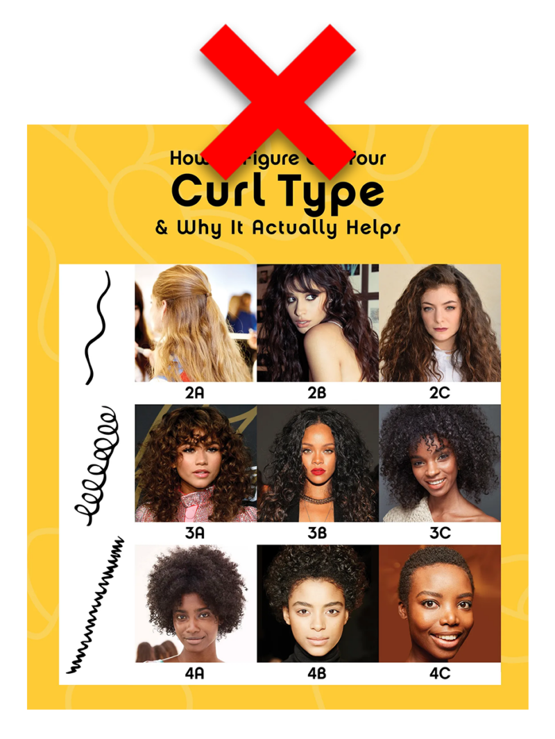 5 Curl Myths Debunked: How to Accurately Test Hair Type | +Marc Anthony ...