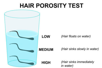 5 Curl Myths Debunked: How to Accurately Test Hair Type | +Marc Anthony ...