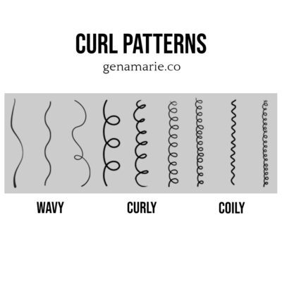 Styling Multiple Curl Types, Textures & Porosities - Gena Marie