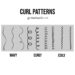 Styling Multiple Curl Types, Textures & Porosities - Gena Marie