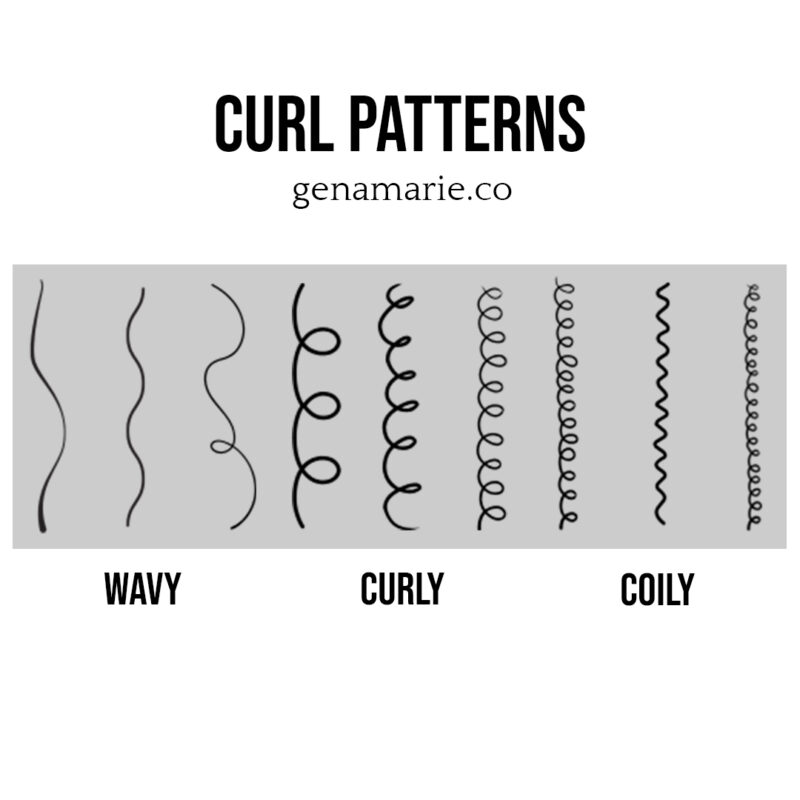 Styling Multiple Curl Types, Textures & Porosities - Gena Marie