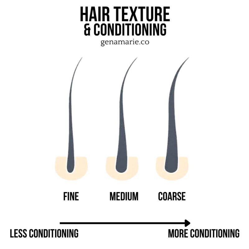 Contradictory Curly Hair Advice: Why It’s Confusing and What Actually ...